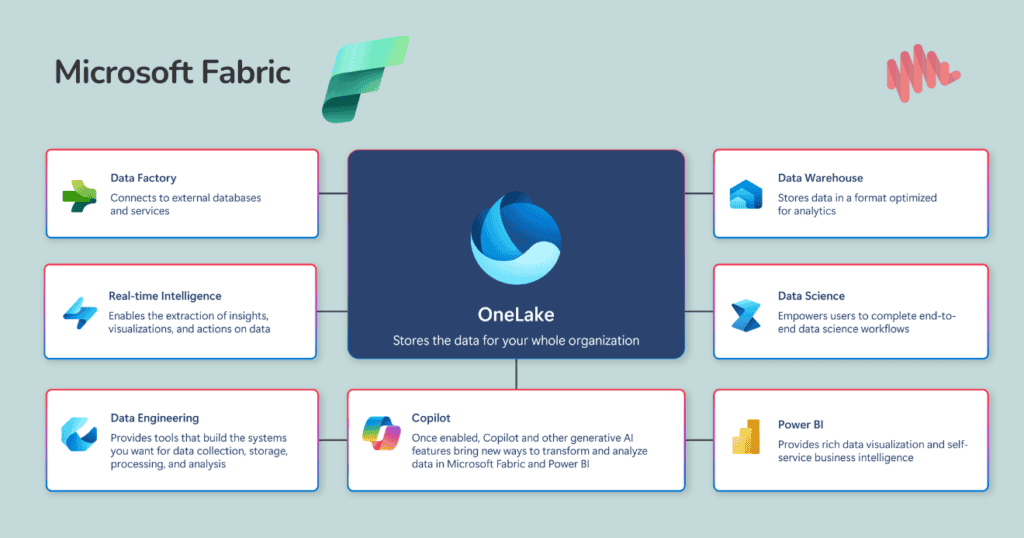The benefits of Microsoft Fabric